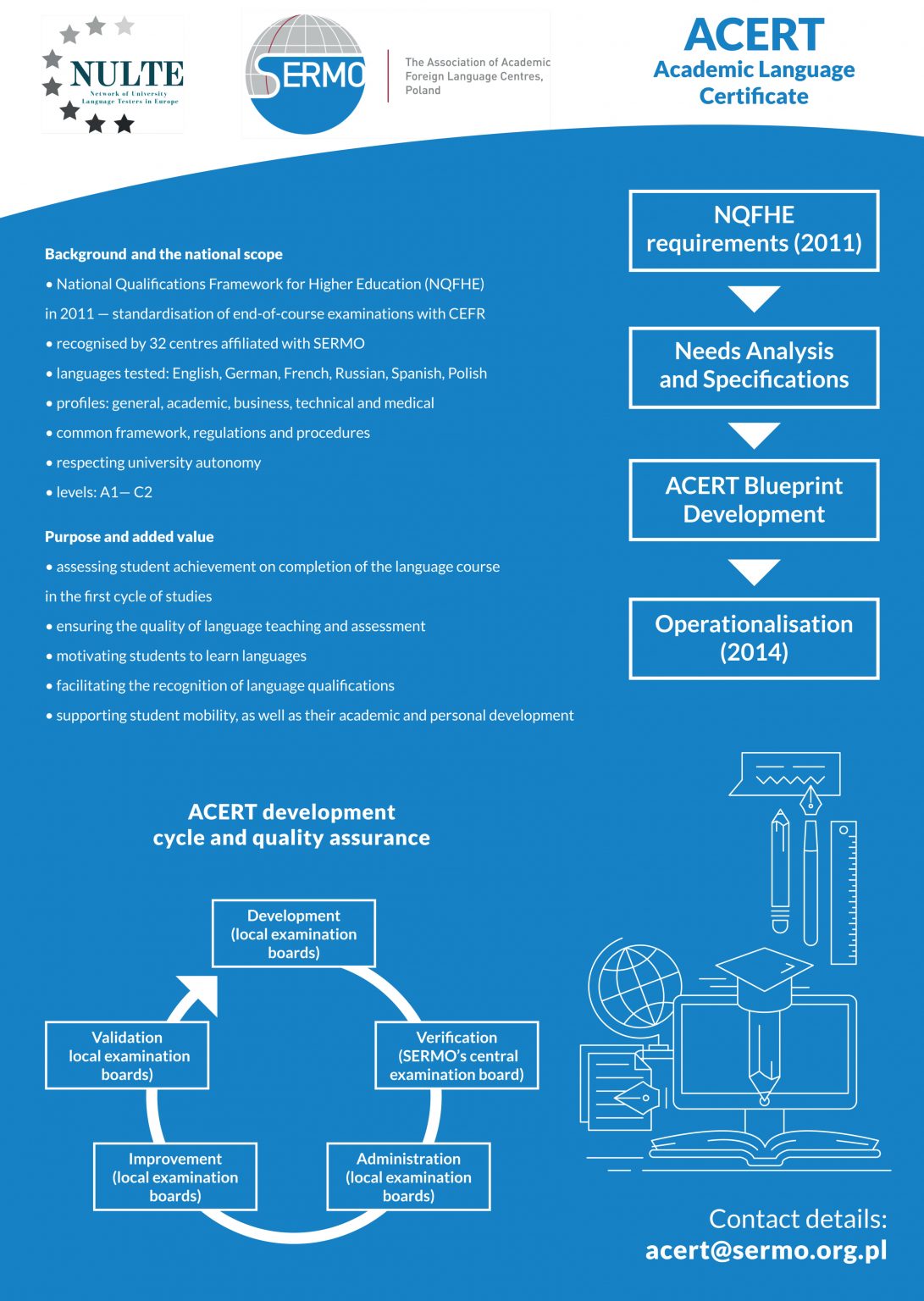 Egzamin ACERT – SERMO